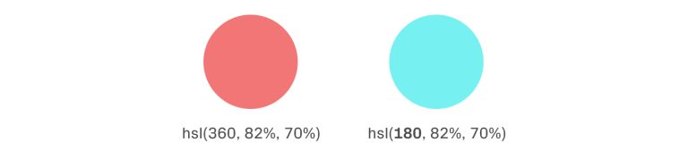 Modelo de color HSL: qué es y qué ventajas tiene