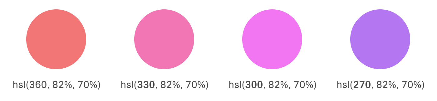 Modelo de color HSL: qué es y qué ventajas tiene