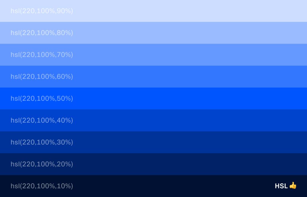 Modelo de color HSL: qué es y qué ventajas tiene