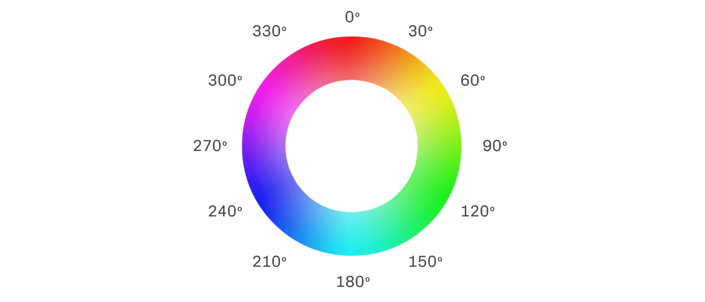 Modelo de color HSL: qué es y qué ventajas tiene