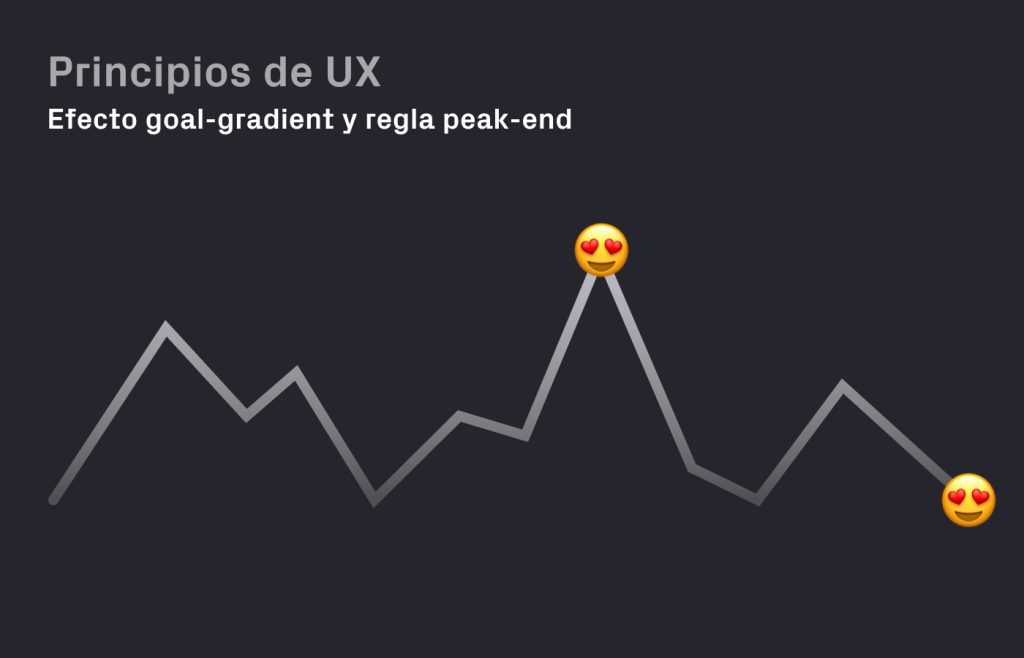 Principios de UX: Efecto goal-gradient y regla peak-end — uiFromMars