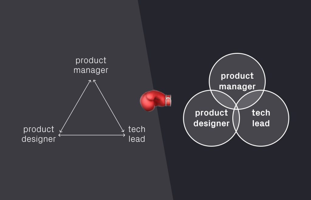Product Trio: El triunvirato perfecto — uiFromMars