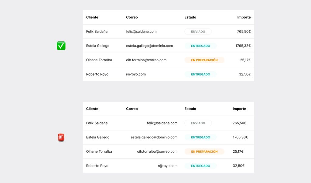 Guía completa para diseñar mejores tablas — uiFromMars
