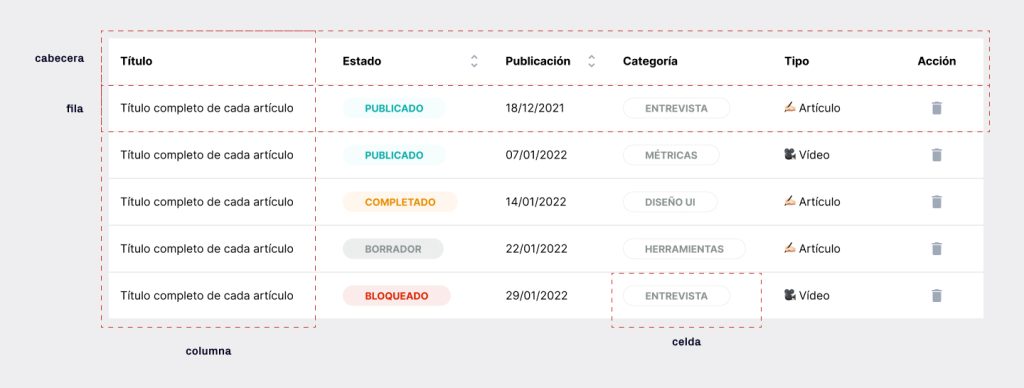 Guía completa para diseñar mejores tablas — uiFromMars Guía completa para diseñar mejores tablas — uiFromMars
