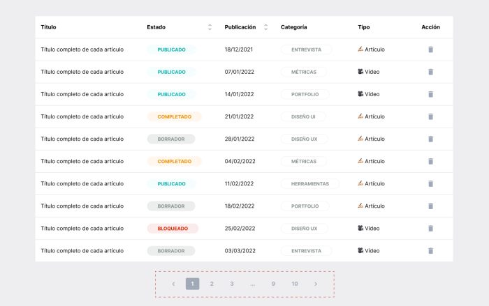 Guía completa para diseñar mejores tablas — uiFromMars