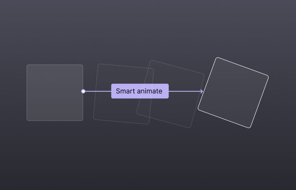 Crea animaciones con Smart Animate de Figma — uiFromMars