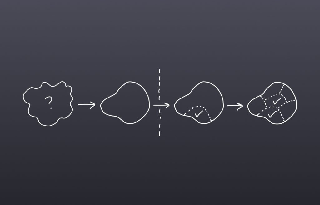 Introducción a Shape Up: diseño y desarrollo de productos