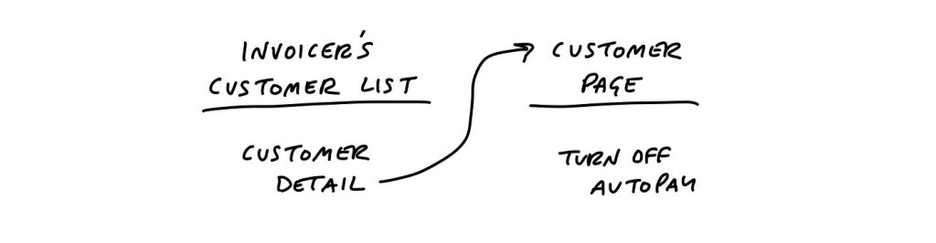 Introducción a Shape Up: diseño y desarrollo de productos