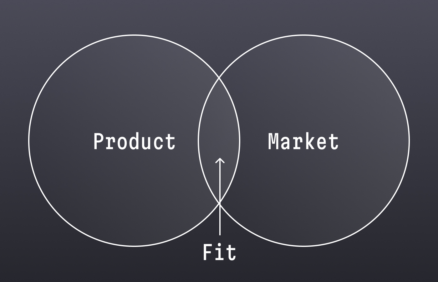 Product-Market Fit: qué es y cómo trabajarlo con diseño — uiFromMars