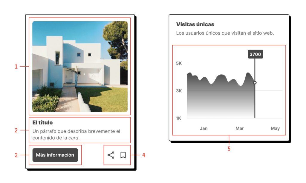 Cómo diseñar cards en UI: Mejores prácticas y ejemplos